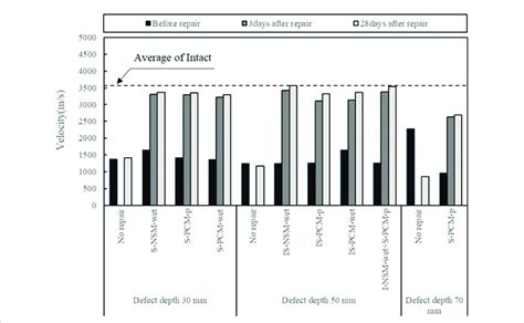 results of compressive strength tests download scientific diagram