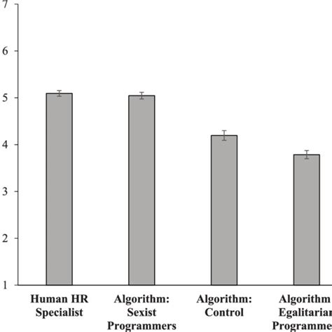 Pdf Algorithmic Discrimination Causes Less Moral Outrage Than Human Discrimination