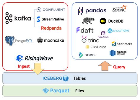 Stream Processing Systems In 2025 Risingwave Flink Spark Streaming Risingwave Streaming