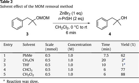 Pdf A Facile Method For The Rapid And Selective Deprotection Of
