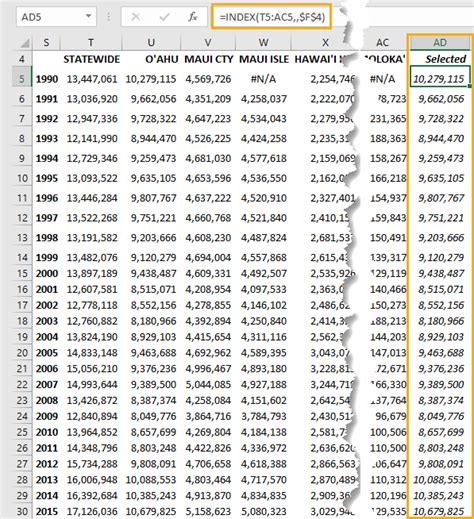 Excel Chart Highlighting My Online Training Hub