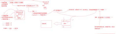 【linux】条件变量、基于阻塞队列的生产者消费者模型 Csdn博客