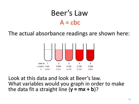 Beers Law Graph Maker At Paul Bernstein Blog