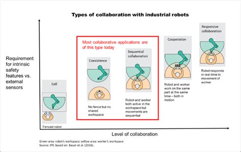 5 Research Projects From 2019 That Improve Human Robot Collaboration