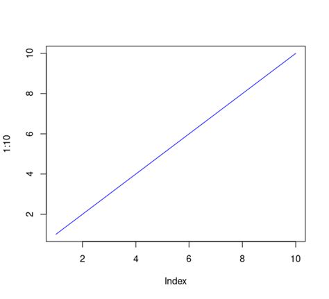 R 语言 绘制折线图 人人都懂物联网