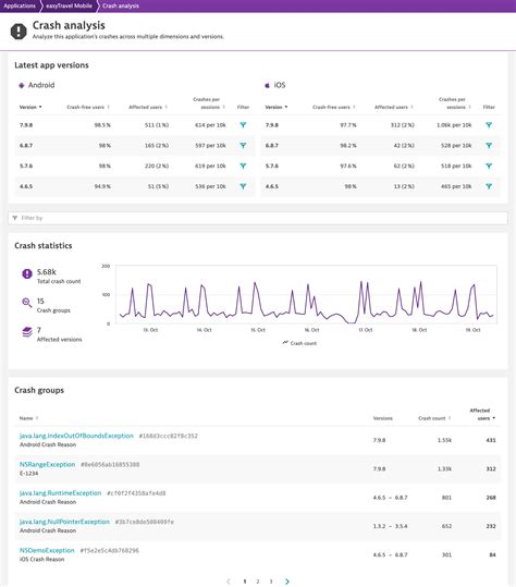 view crash reports for custom applications — dynatrace docs