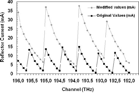 figure 14 from an optical im fsk coding technique for the
