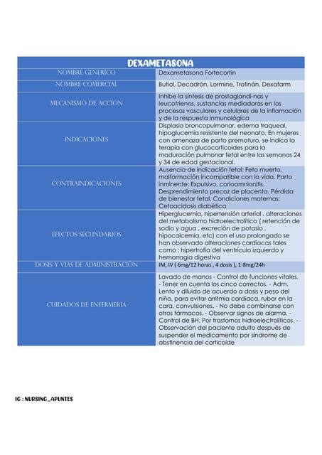 Dexametasona Nursing Apuntes Udocz