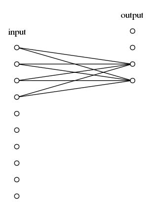 Networkx Graphviz Python Neural Network Layer Alignment Stack Overflow