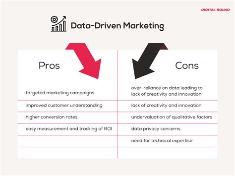 Creative Vs Data Driven Digital Marketing Whats Right For You