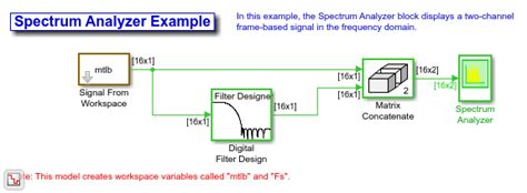 Display Frequency Domain Data In Spectrum Analyzer Matlab And Simulink