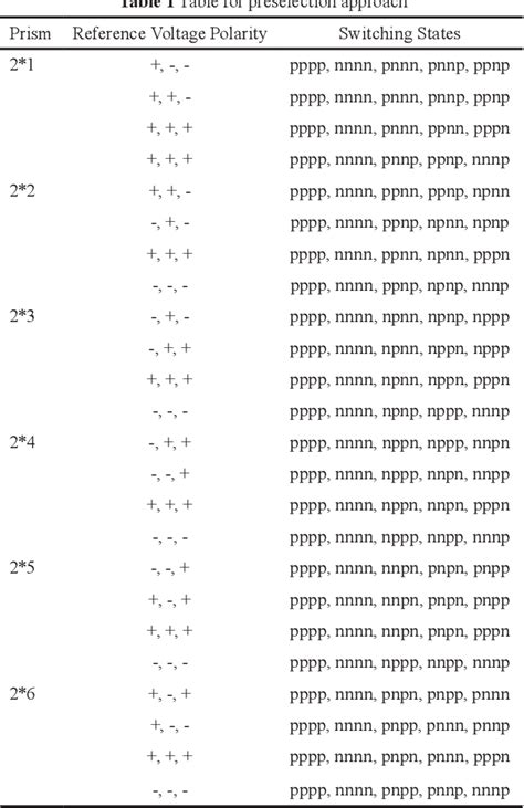 Figure 1 From Deadbeat Predictive Control Method For 4 Leg Inverters