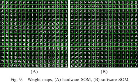 Figure 1 From Nested Pipeline Hardware Self Organizing Map For High