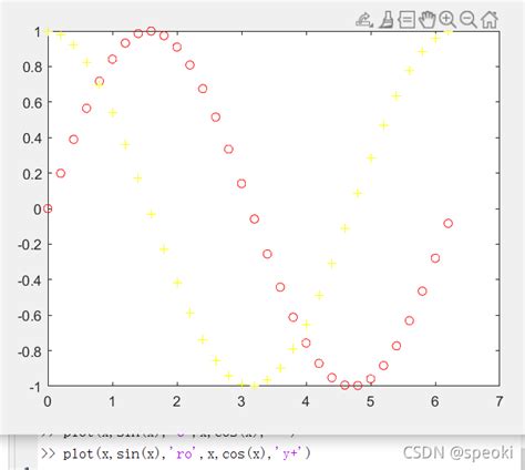 Matlab学习笔记03matlab 旭日图 Csdn博客