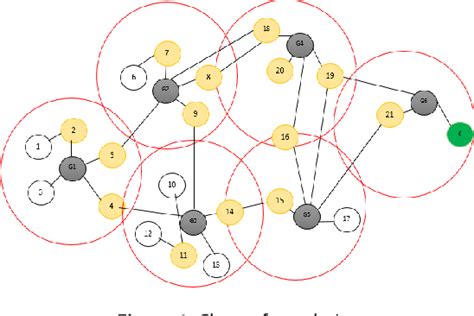 Figure 1 From A Secured Routing Algorithm For Cluster Based Networks Integrating Trust Aware