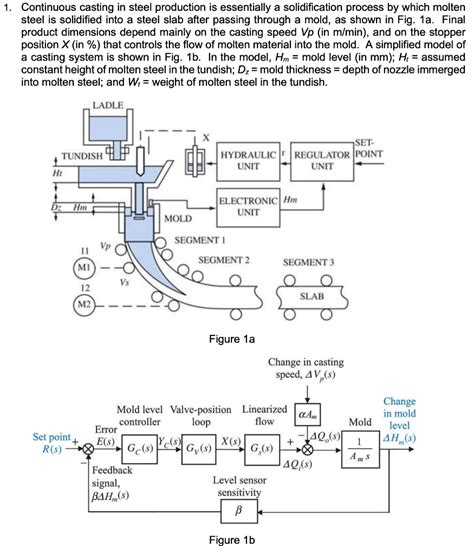 Solved Continuous Casting In Steel Production Is Essentially