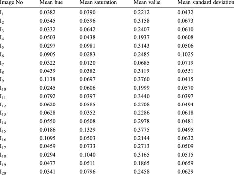 Comparison Of Proposed F Knn With Conventional Knn And Fuzzy Knn