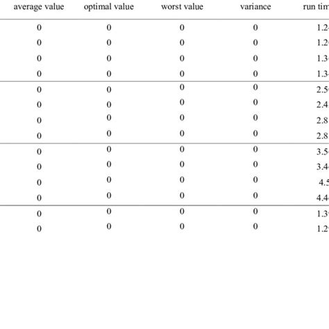 Algorithm Performance Comparison Download Scientific Diagram