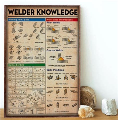 Welder Knowledge Poster Elementary Welding Symbols Knowledged Etsy