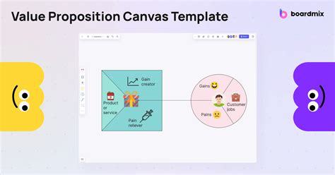 Value Proposition Canvas What Is How To Use And Templates