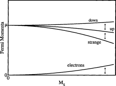 Figure 1 1 From Gapless Color Superconductivity Semantic Scholar
