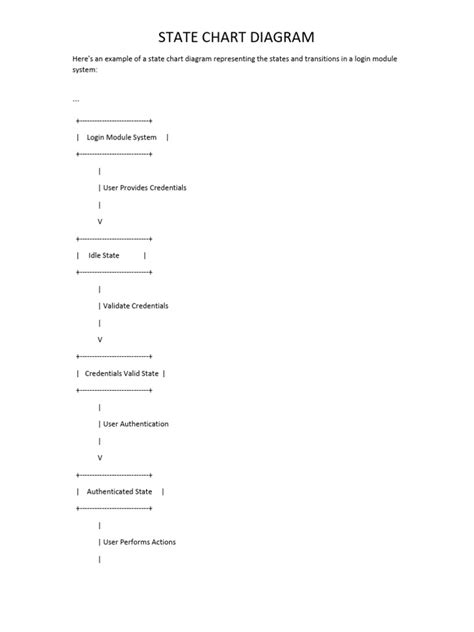 State Chart Diagram Pdf Login Computing