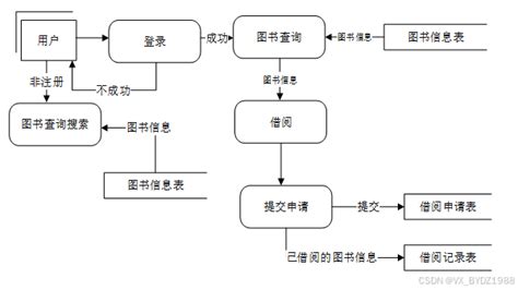 【关注可白嫖源码】springboot图书管理系统（案例分析）基于springboot的图书管理系统的功能用例图 Csdn博客