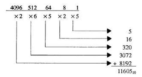 Octal To Decimal Continued