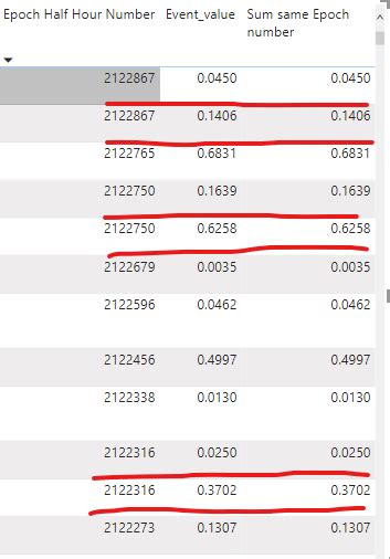 solved sumx does not add up microsoft fabric community