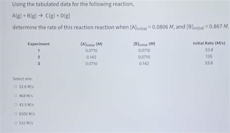 solved using the tabulated data for the following reaction
