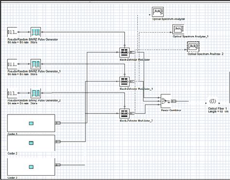 Figure 1 From Design And Development Of Fibonacci Code For Sac Ocdma