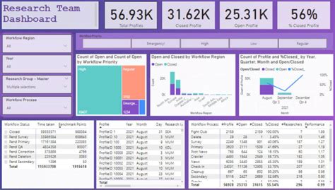 Create Interactive Power Bi Dashboard And Reports By Anurag Sri Fiverr