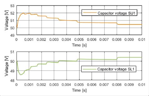 Submodule Capacitor Voltage For Switching Impulse Download Scientific Diagram