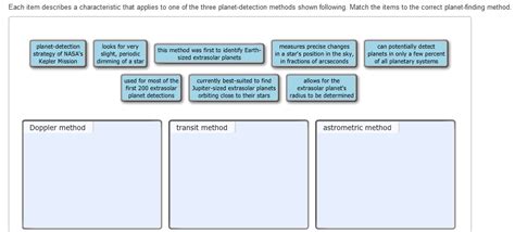 Solved Each Item Describes A Characteristic That Applies To