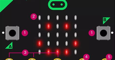 Programación Basica 601 Microbit