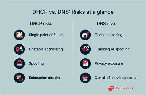 Dhcp Vs Dns Understanding Key Differences Expressvpn