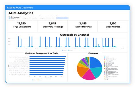 Customer Data Analytics Data Integr8