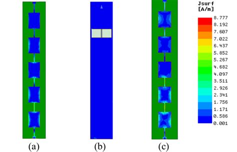 Surface Current Density J Variation On The A Filter Top B Ground Download Scientific