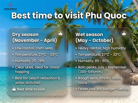 Best Time To Visit Phu Quoc Month By Month Weather Guide