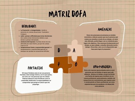 Mi Matriz Dofa Nmsm Pdf