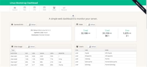 Linux Dash A Drop In Low Overhead Monitoring Web Dashboard For A Linux Machine Blog Of
