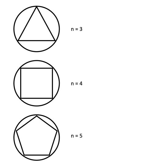 Approximating Pi π Using Python And Some Math By Liu Zuo Lin Codex