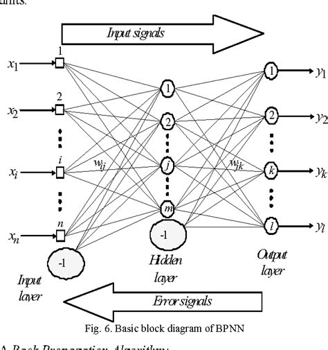 Figure 6 From Pca And Back Propagation Neural Network Based Face