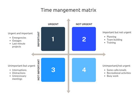 Mastering Time Management With The Covey Matrix