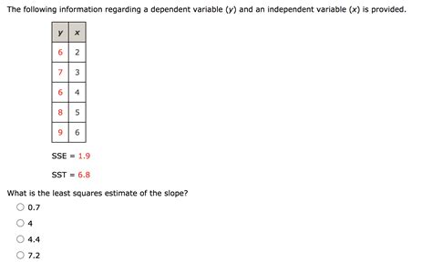 Solved The Following Information Regarding A Dependent
