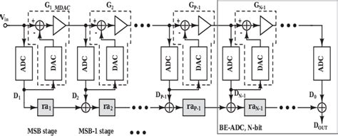 Figure 1 From A Low Power Mixed Signal Foreground Calibration Technique
