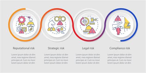 Risk Categories Loop Infographic Template Potential Issues Data Visualization With 4 Steps