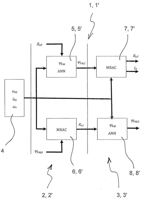 Apparatus And Method For Estimating Motor Parameters Eureka Patsnap