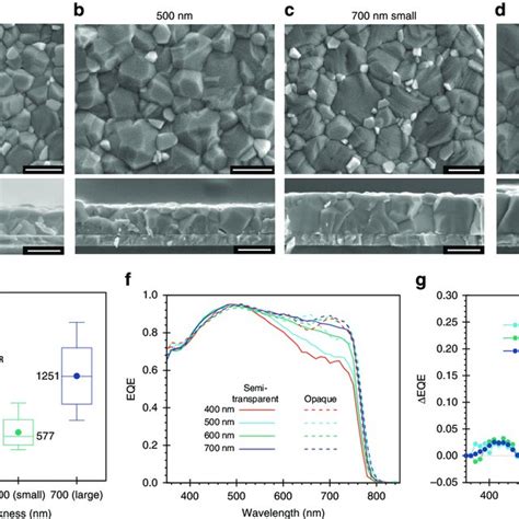 Effects Of Grain Size On Carrier Transport And Trap Density In Thick