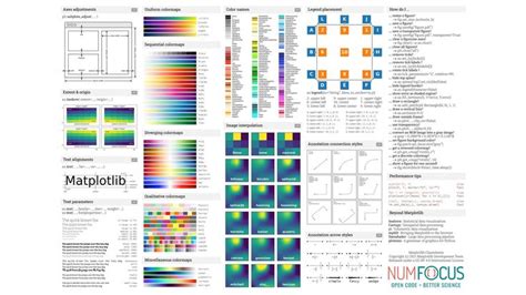 Matplotlib